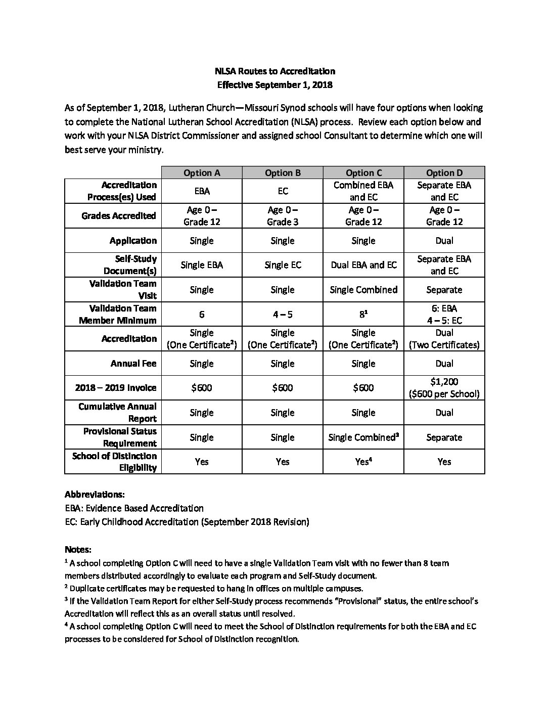 NLSA Routes to Accreditation 9-2018 | LuthEd