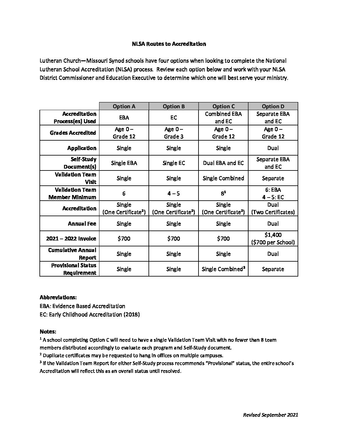 NLSA Routes to Accreditation 9-2021 | LuthEd